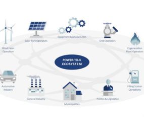 Leadvent Group| Power-to-X Technologies: Pioneering Renewable Fuel ...